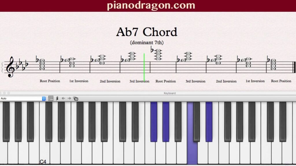 Acorde de Ab7 en Piano: Guía Completa y Variaciones | Pianos PUCH