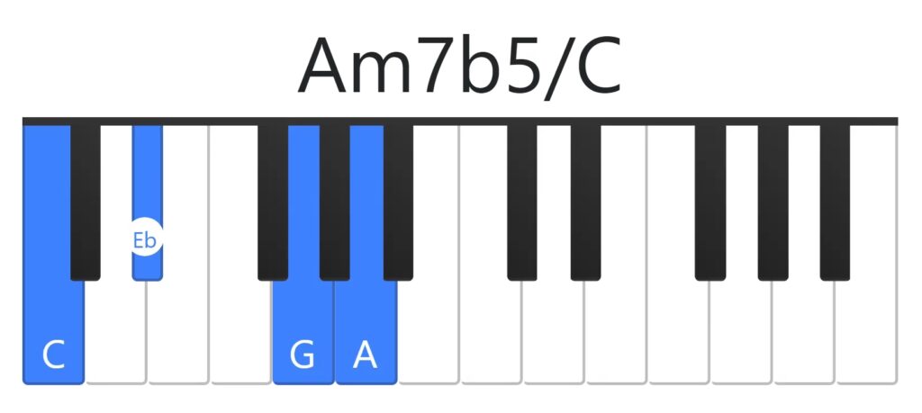 Acorde Am7b5: Descifrando el Semidisminuido de La Menor | Pianos PUCH