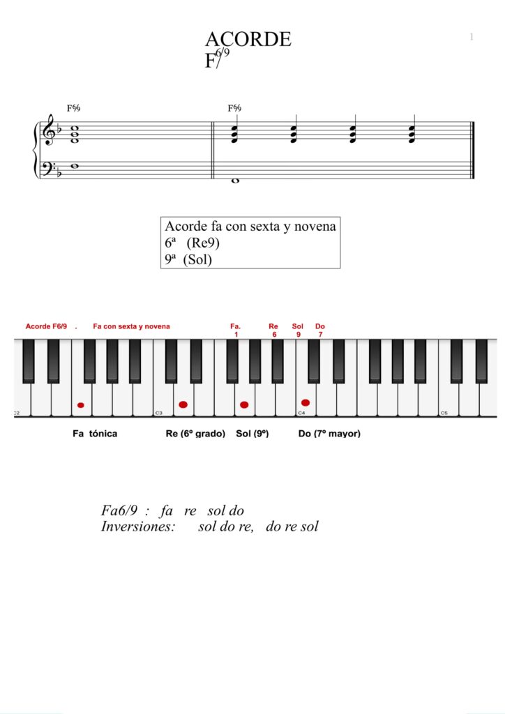 Descubre el Acorde F6 en Piano: Notas, Inversiones y Uso | Pianos PUCH