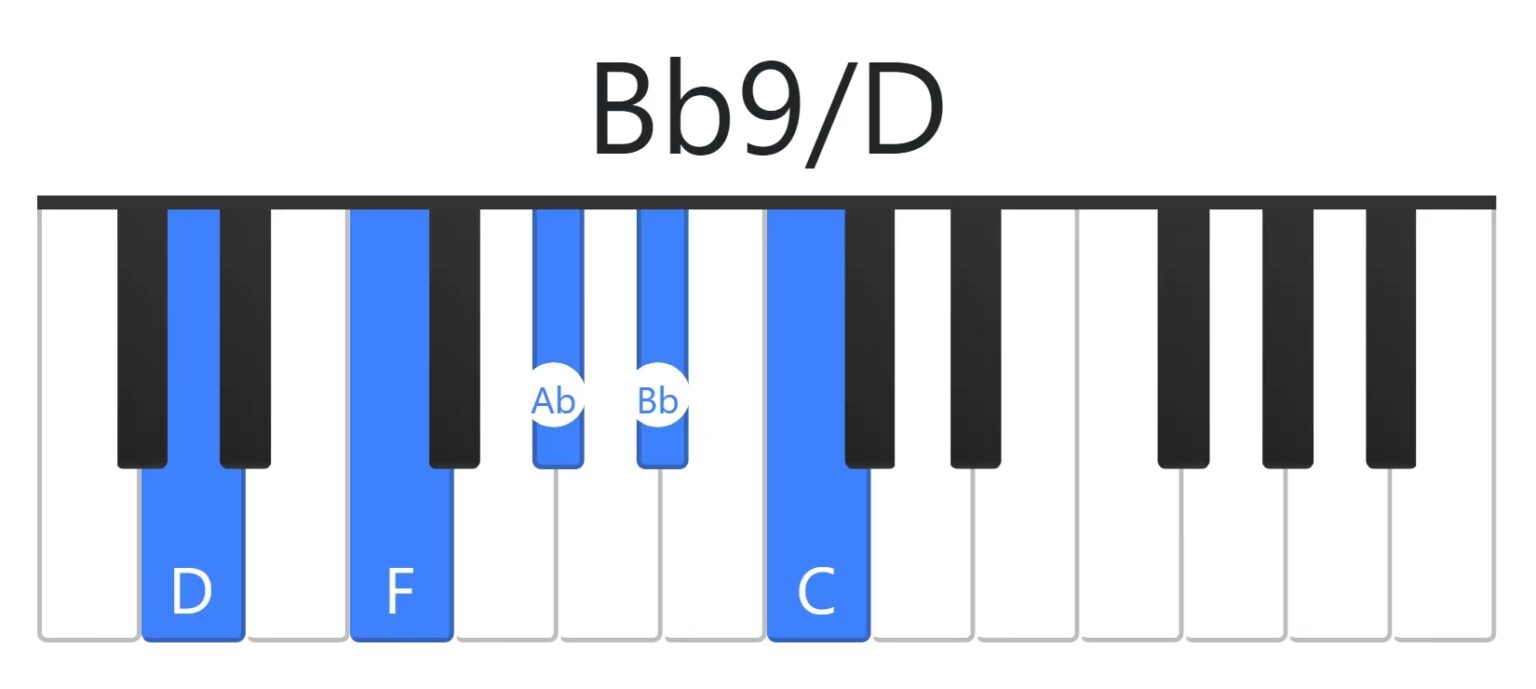 Acordes de B con Novena: Guía Completa para Piano | Pianos PUCH
