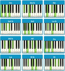 Acorde de La menor (Am) en Piano: Guía Fácil y Completa | Pianos PUCH