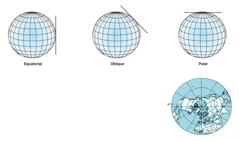 Proyecciones Planas: Descifrando Mapas Terrestres | Pianos PUCH