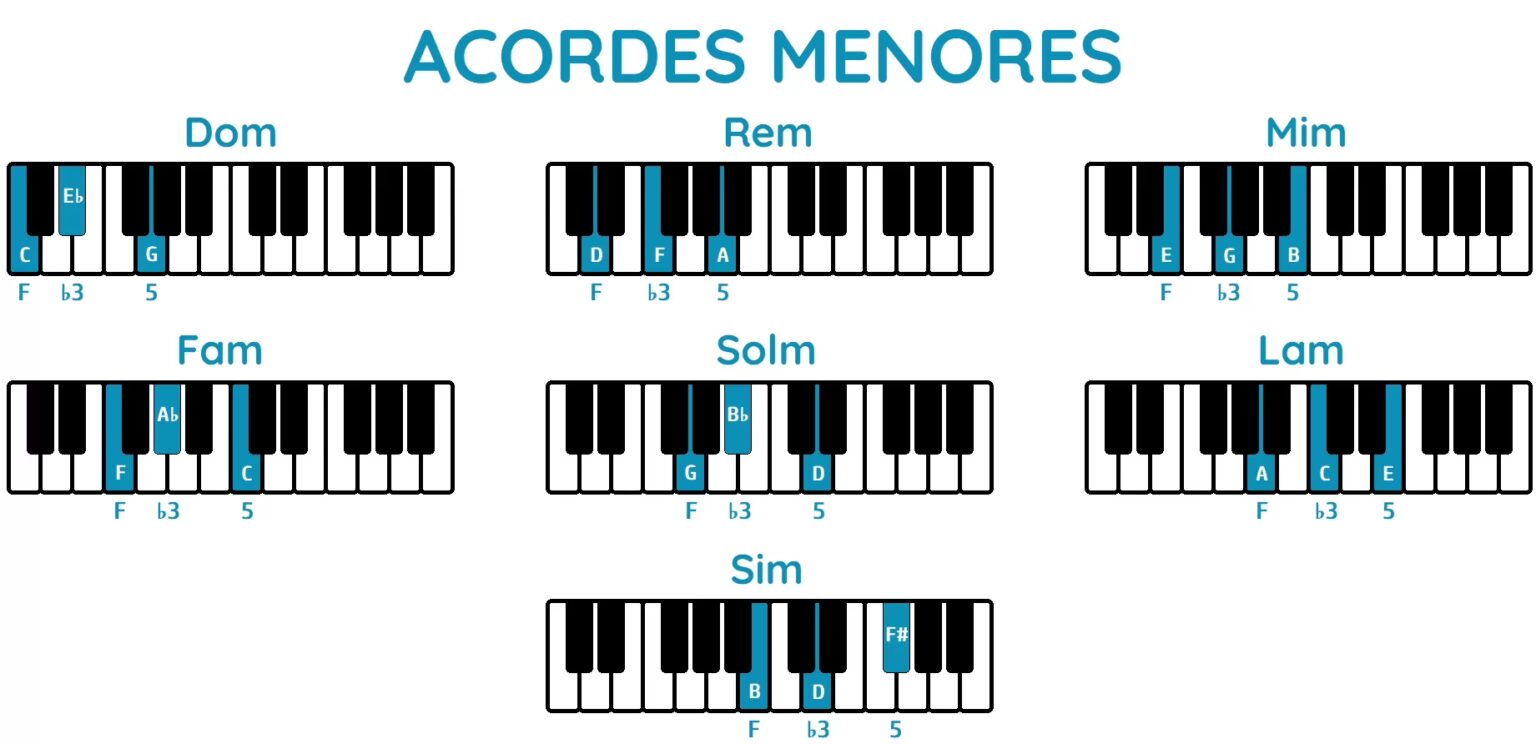 Acorde de La menor (Am) en Piano: Guía Fácil y Completa | Pianos PUCH