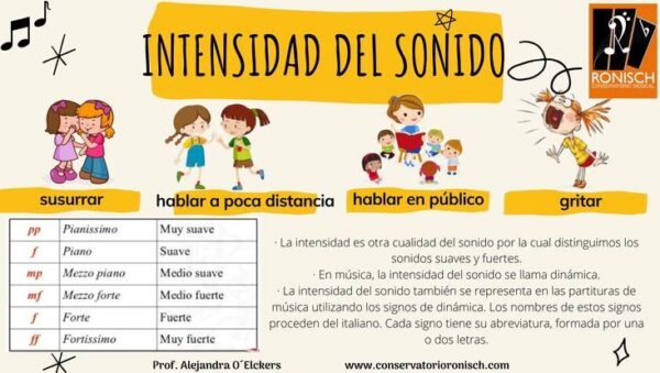 Forte y Piano: Descifrando las Dinámicas Musicales | Pianos PUCH