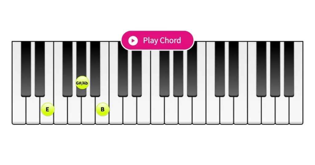 Descifrando el La Bemol (Ab) en el Piano: Acordes, Teoría y Sonido ...